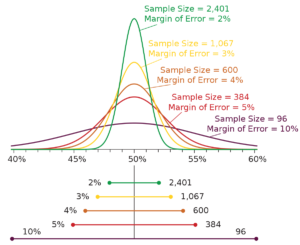 Calcula el error muestral fácilmente con IBM SPSS: guía completa