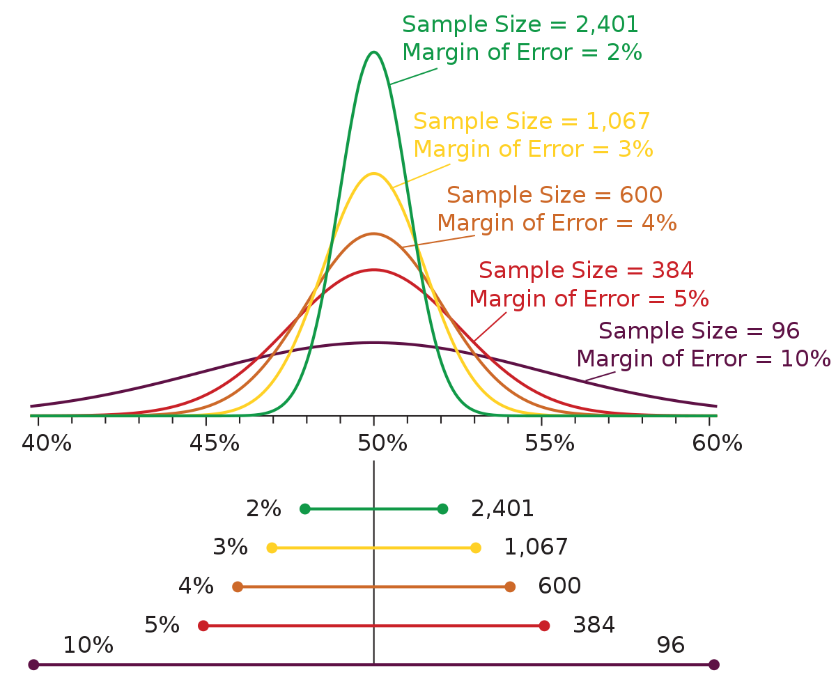 Calcula el error muestral fácilmente con IBM SPSS: guía completa